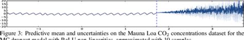 Pdf Dropout As A Bayesian Approximation Representing Model