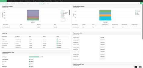 Monitoreo Full Stack Full Stack Monitoring Manageengine Opmanager Plus