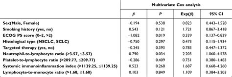 Abbreviations ECOG Eastern Cooperative Oncology Group PS Download Scientific Diagram