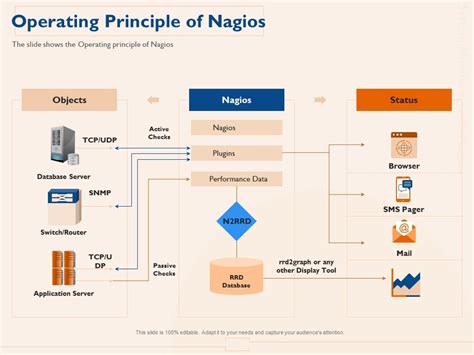 Operating Principle Of Nagios Active Checks 1096 Ppt Powerpoint
