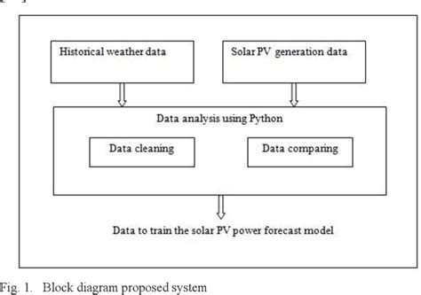 Figure 1 From Data Analytics In Solar Photovoltaics Power Forecasting For Smart Grid