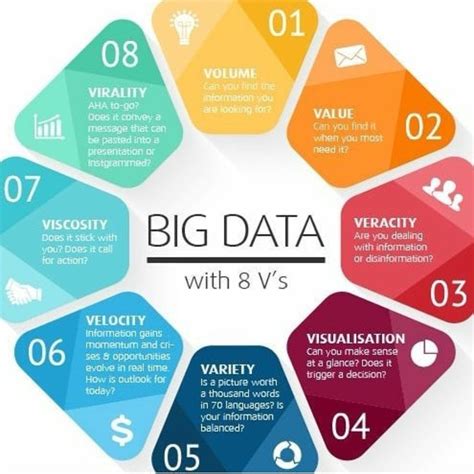 Shourabh Mukherji On Linkedin Dataanalytics Businessintelligence