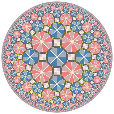 Hyperbolic Tiling R Generative