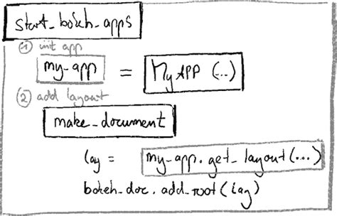 Concepts Documentation