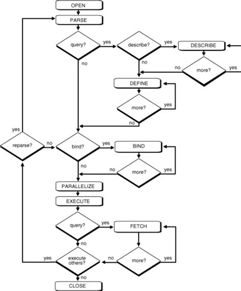 Statement（java 执行数据库操作的一个重要接口）百度百科