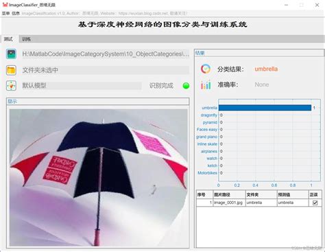 基于深度神经网络的图像分类与训练系统（matlab Gui版，代码图文详解）matlab 神经网络 Gui Exe代码 Csdn博客