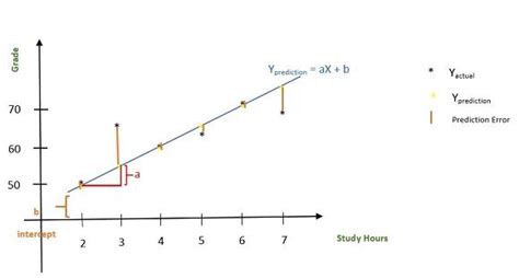 Neural Network Codeproject Networking Machine Learning Neurons