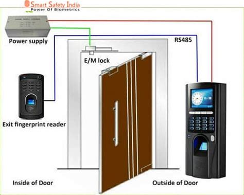 Essl Access Control Systems At ₹ 11500 Piece Biometric Attendance In Bengaluru Id 27131651173