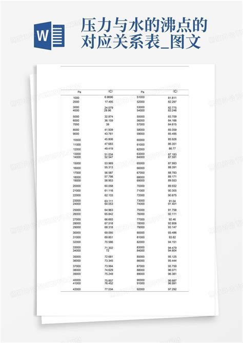 压力与水的沸点的对应关系表图文word模板下载编号lkzkznnm熊猫办公