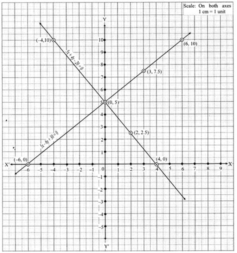 Problem Set 1 Algebra 10th Standard Maths Part 1 Chapter 1 Linear