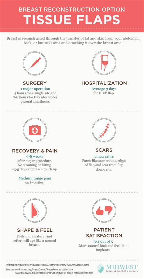 Expandersimplants Infographic Over The Years Breast Reconstruction