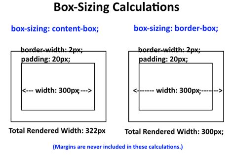 css box model