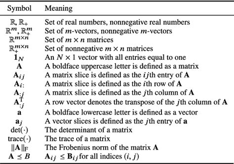 Table 1 From Nonnegative Sparse Representation Of Signals With A Determinant Type Sparsity
