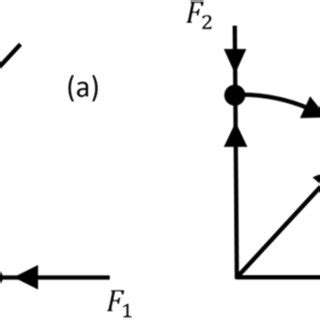 A Phase Portrait Of A Two Mode Oscillator With A Strong Coupling Download Scientific Diagram