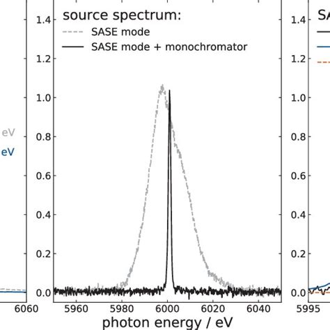 determination of the transfer function between the backward download scientific diagram