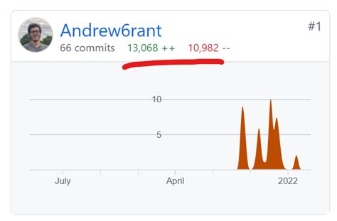 244 best r github images on pholder how to get the contributor s loc