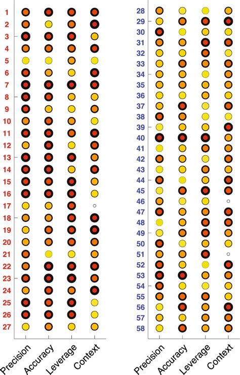 Deconstructing Atypical Eye Gaze Perception In Autism Spectrum Disorder