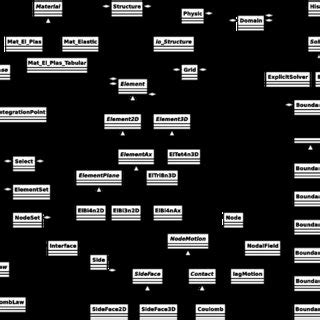 Simplified UML Diagram Of The Object Oriented Framework Download Scientific Diagram