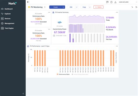 Real Time Solar PV Monitoring Management Software Hark