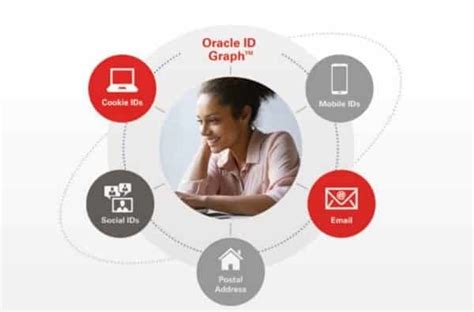 Oracle Data Cloud In 2022 Reviews Features Pricing Comparison