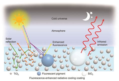 Solar Electrocatalytic System For Hydrogen Generation Innovation Hubhk