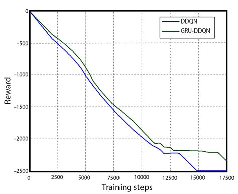 Applied Sciences Free Full Text Intelligent Time Delay Control Of Telepresence Robots Using