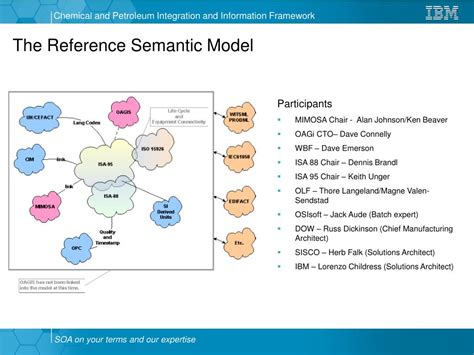 ppt iif information integration framework powerpoint presentation