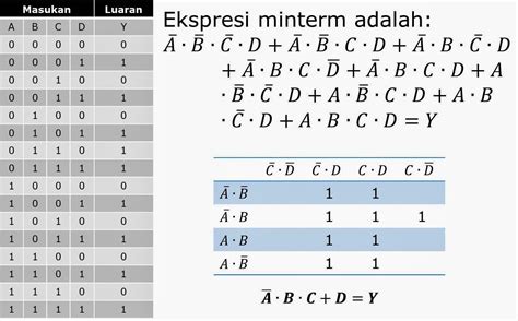 Pemetaan Rangkaian Logika Sederhana