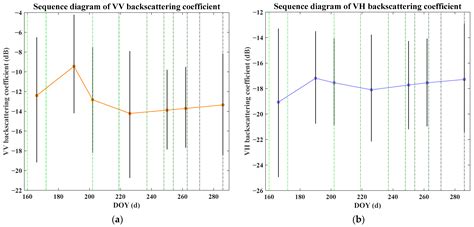 Sustainability Free Full Text Rice Phenology Retrieval Based On Growth Curve Simulation And
