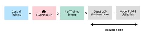 The Economics Of Large Language Models Sunyans Musings