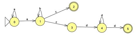 Stl Why Does My C Program Crashes At With A Particular Input Stack Overflow