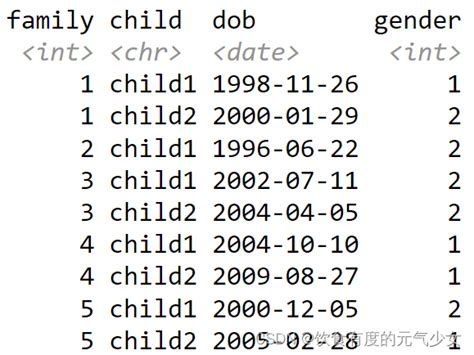 R语言中数据重塑（长宽表的转化）use `printn ` To See More Rows Csdn博客