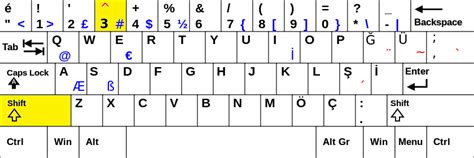TR Lang I Problem Issue Neradoc Circuitpython Keyboard Layouts GitHub