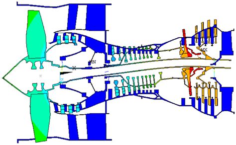 Aerospace Free Full Text Multi Objective Optimization Design Method For Whole Aeroengine