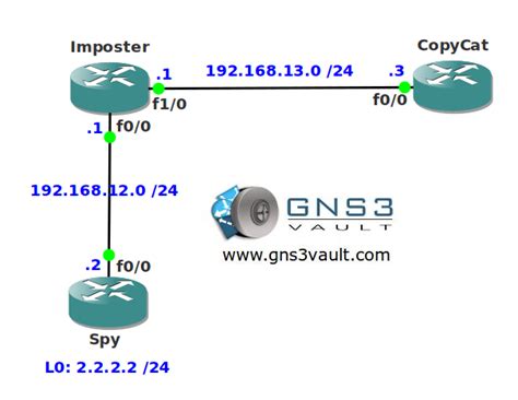 eigrp router id