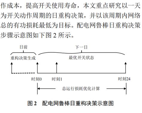 文章复现考虑分布式电源不确定性的配电网鲁棒动态重构考虑分布式电源不确定的配电网鲁棒动态重构 Csdn博客