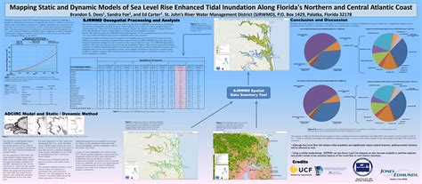 Asprs Coastal Inundation Mapping Draft8c Ppt