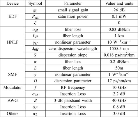 Calculated Output Power At An Idle Wavelength Versus Total Power That Download Scientific
