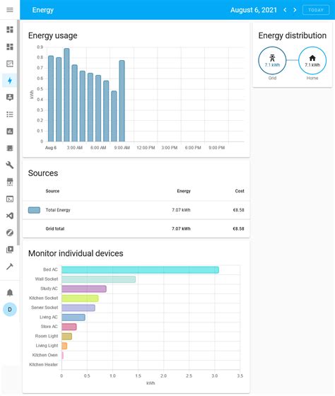 Homeassistant Energy Management Component Iotawatt User Community
