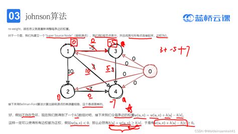 稀疏图带负边的全源最短路johnson算法 Csdn博客 稀疏图带负边的全源最短路johnson算法 Csdn博客