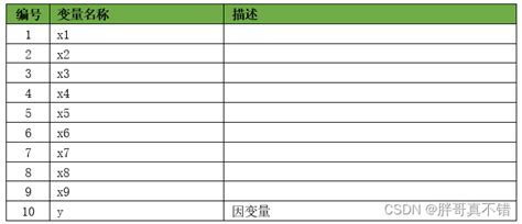 Python实现issa融合反向学习与levy飞行策略的改进麻雀优化算法优化支持向量机分类模型svc算法项目实战levy飞行策略改进的