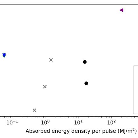 A Absorbed Power Density B Absorbed Energy Density Per Pulse C