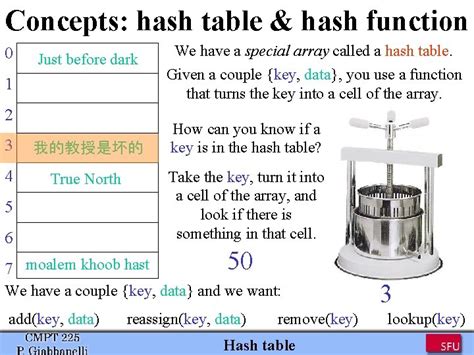 hash table concepts implementations hash table concepts implementation