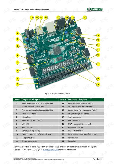 nexys4 ddr开发板介绍 nexys4开发板 硬件开发文档类资源 csdn下载
