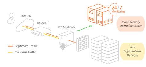 Ips چیست و چگونه کار میکند به همراه 6 نکته در مورد پیاده سازی ساینت