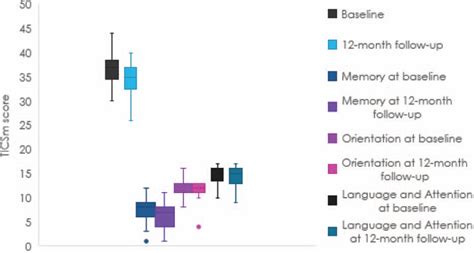 Radiofrequency And Cryoballoon Ablation Improve Cognitive Fu Medicine