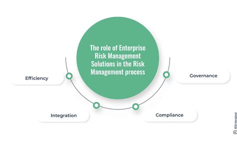 What Is Risk Management Process Uncovering The 5 Essential Steps MEGA