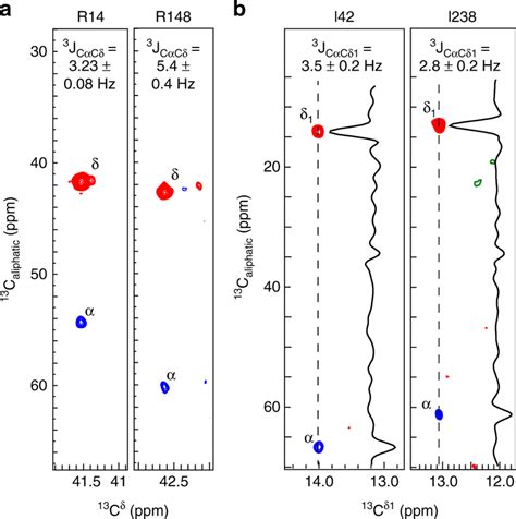 Quantifying Long Range Scalar ¹³c ¹³c Couplings A Two Examples Of
