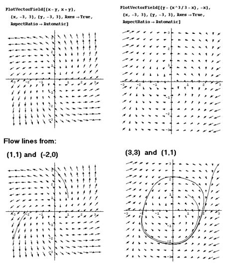 Gradient Vector Field Geneseo Math 223 01 Gradient Fields