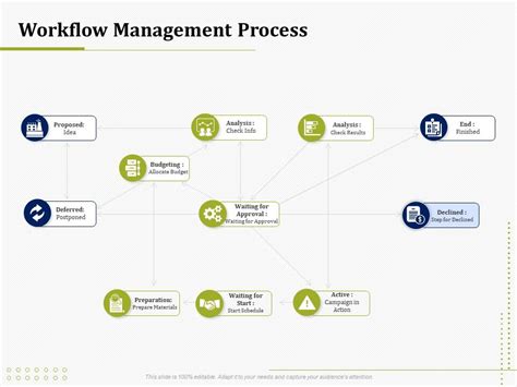 Workflow Management Process It Operations Management Ppt Visual Aids